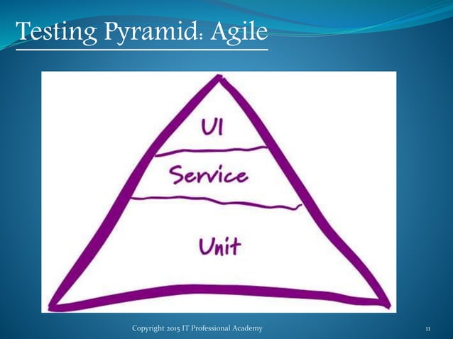 Selenium topic 1- Selenium Basic | PPT