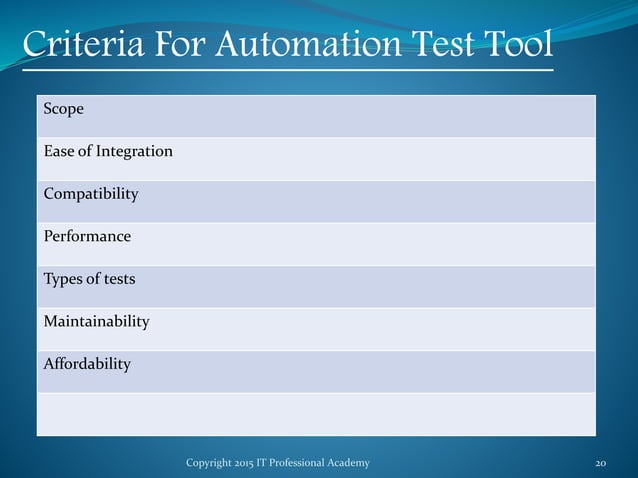 Selenium topic 1- Selenium Basic | PPT