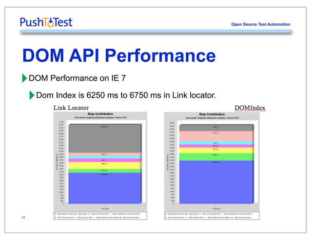 Selenium XPath Performance Problems in IE | PDF