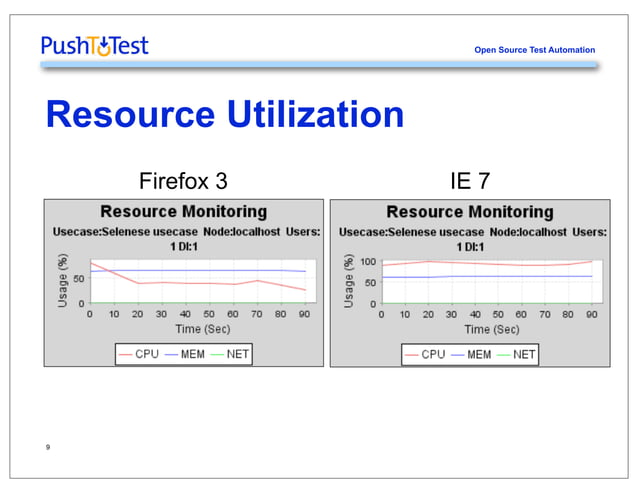 Selenium XPath Performance Problems in IE | PDF