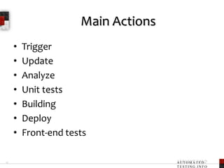 Selenium and Continuous Intergration | PPT