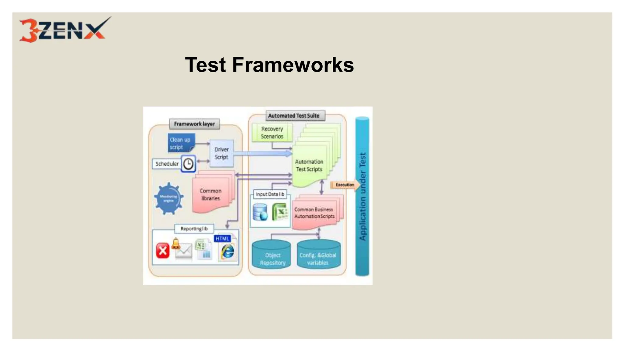 Selenium Automation.3zen.pptx