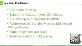 Selenium Automation Like You’ve Never Seen! | PPT