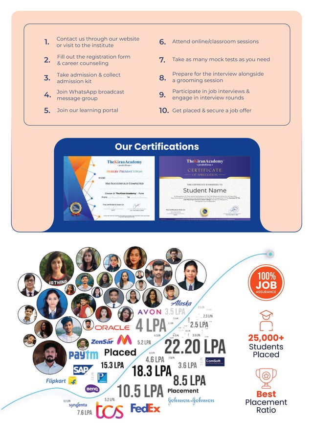 selenium automation software testing course syllabus TheKiranAcademy ...