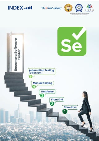 selenium automation software testing course syllabus TheKiranAcademy ...
