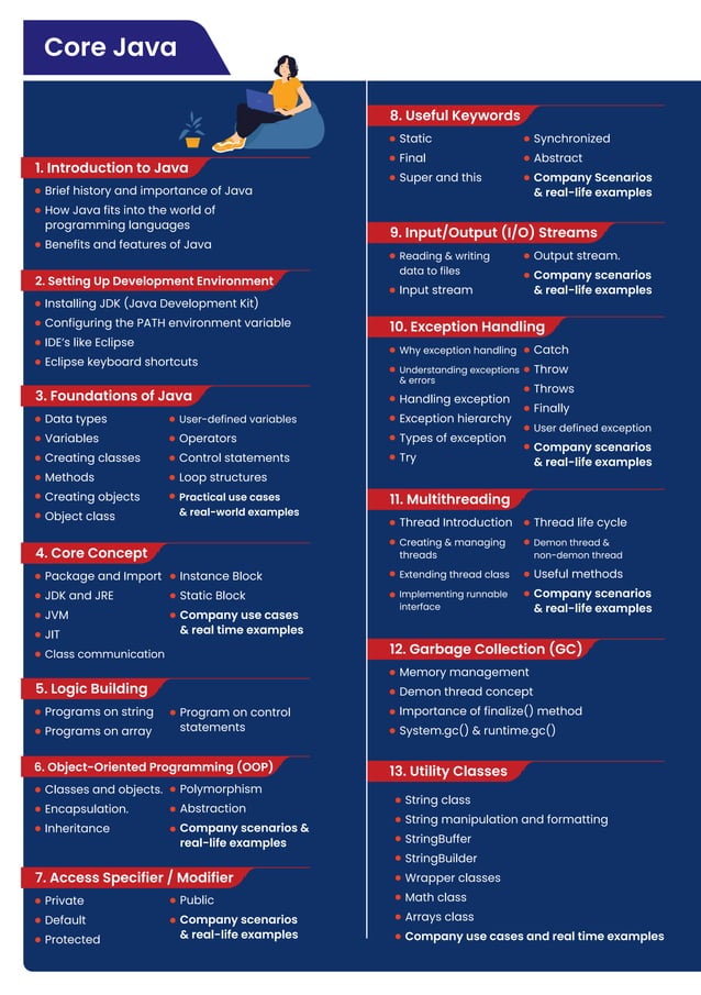 selenium automation software testing course syllabus TheKiranAcademy ...