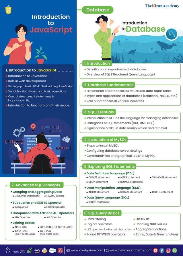 selenium automation software testing course syllabus TheKiranAcademy ...