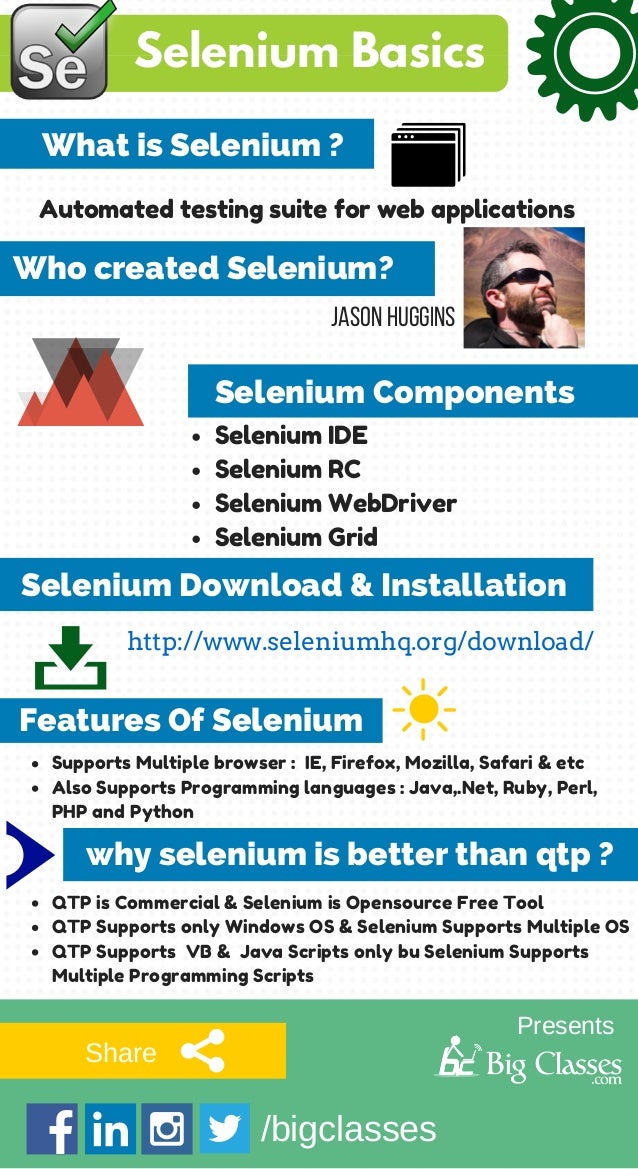 Selenium Basics And Introduction