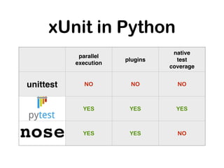 SeleniumCamp 2015 Andrii Soldatenko | PPT
