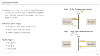 Contract based testing | PPTX
