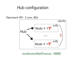 Grid Router – scalable and fault tolerant solution for Selenium grid | PPT