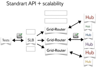 Grid Router – scalable and fault tolerant solution for Selenium grid | PPT
