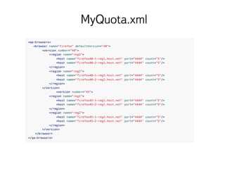 Grid Router – scalable and fault tolerant solution for Selenium grid | PPT