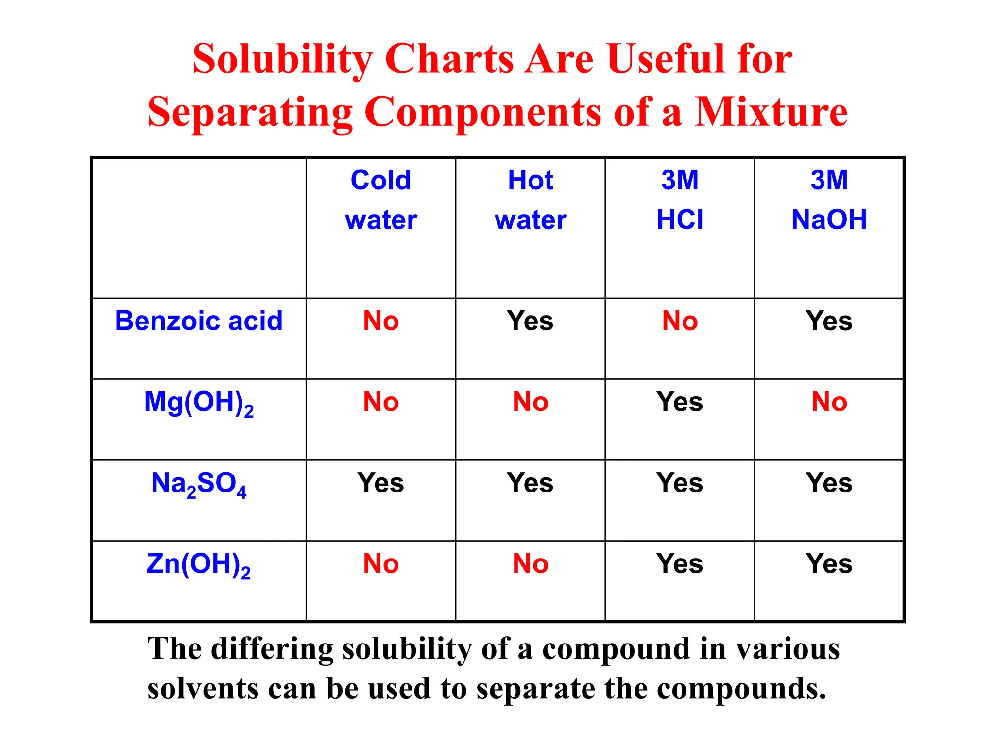 selenium chemistry ubb.ppt