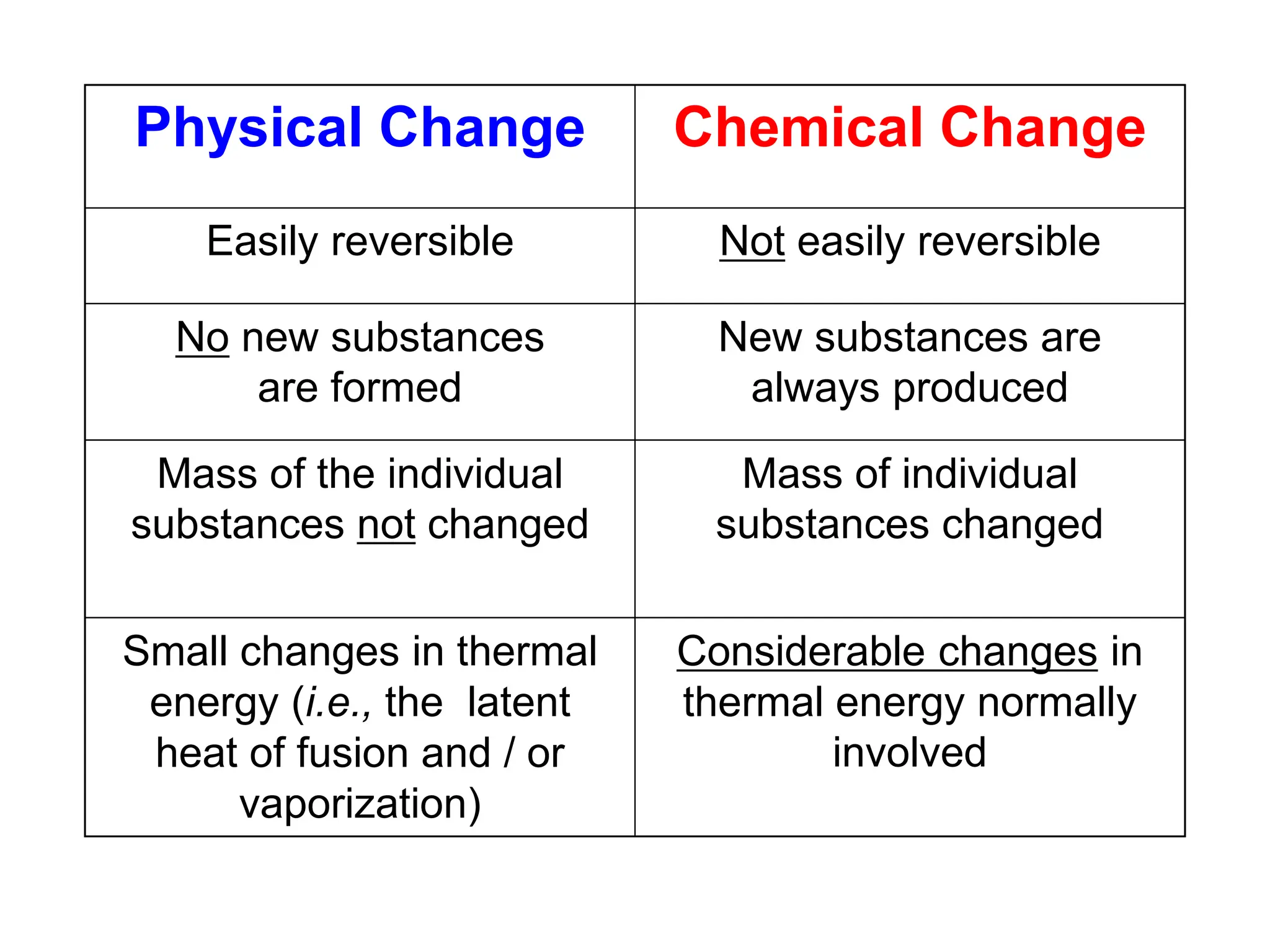 selenium chemistry ubb.ppt