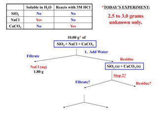 selenium chemistry ubb.ppt