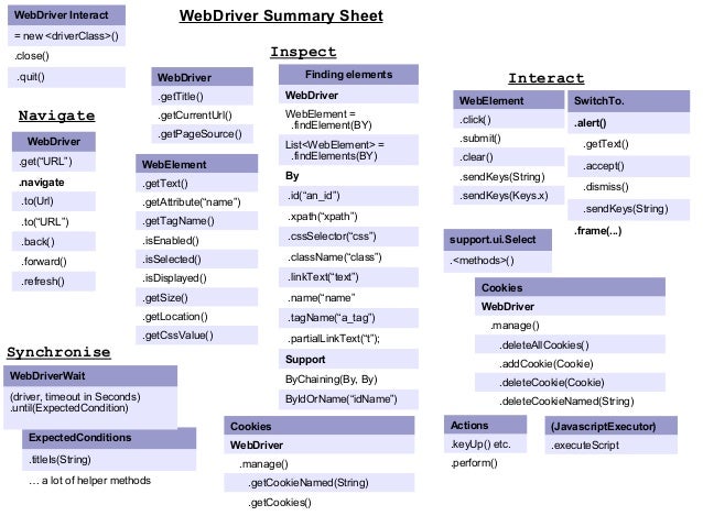 Selenium Clinic Eurostar 2012 Webdriver Tutorial