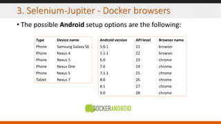 Developing Selenium tests with JUnit 5 | PDF