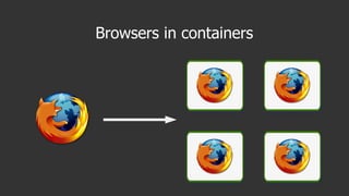 Windows Browsers: How to Run them in Docker containers | PDF