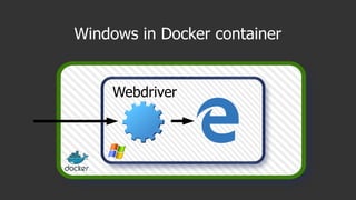 Windows Browsers: How to Run them in Docker containers | PDF