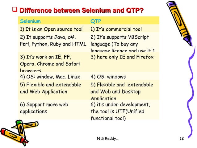 Selenium Demo | PPT | Browsers | Computer Software and Applications