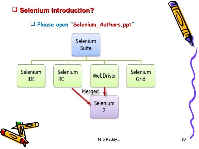 Selenium Demo