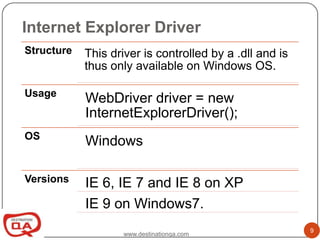 Selenium drivers | PPT