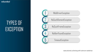 Handle Exceptions in Selenium Webdriver | Edureka | PDF