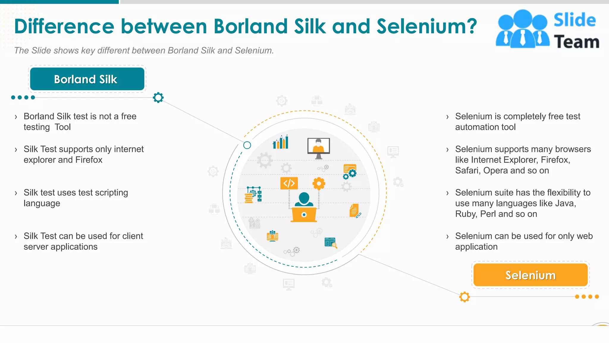 Selenium For Beginners Features Components And Architecture Complete Deck | PPT