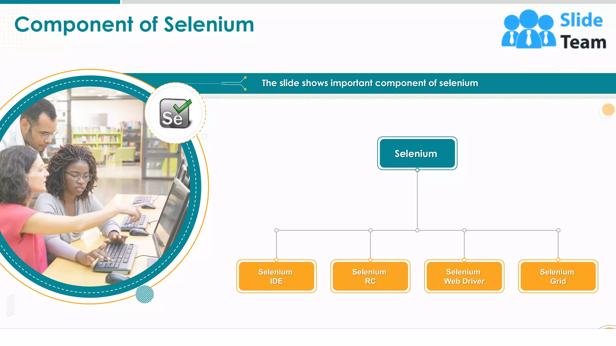 Selenium For Beginners Features Components And Architecture Complete ...