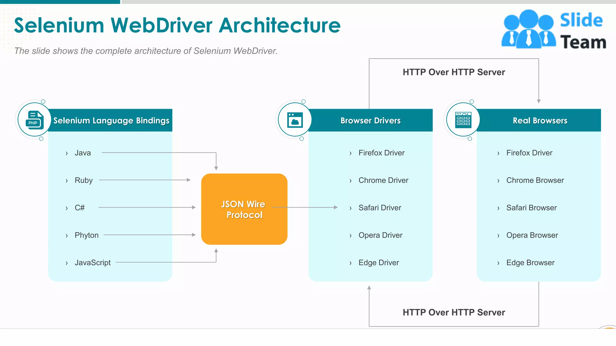 Selenium For Beginners Features Components And Architecture Complete ...