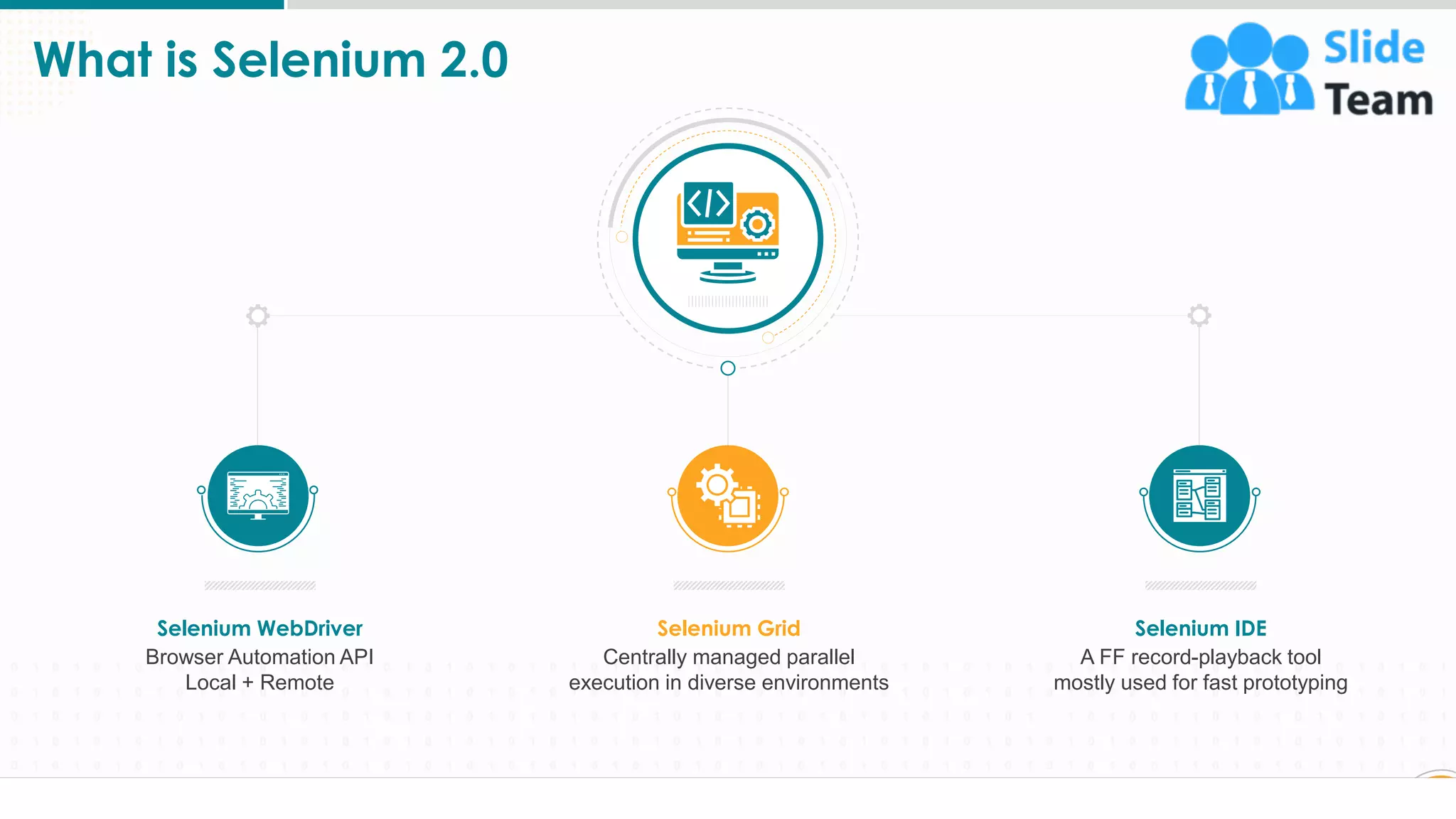 Selenium For Beginners Features Components And Architecture Complete Deck Ppt
