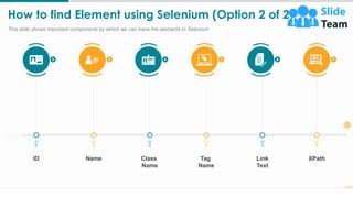 Selenium For Beginners Features Components And Architecture Complete ...