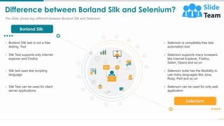 Selenium For Beginners Features Components And Architecture Complete ...