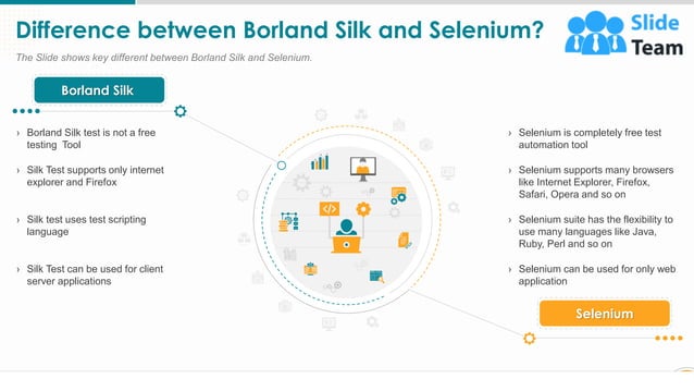 Selenium For Beginners Features Components And Architecture Complete ...