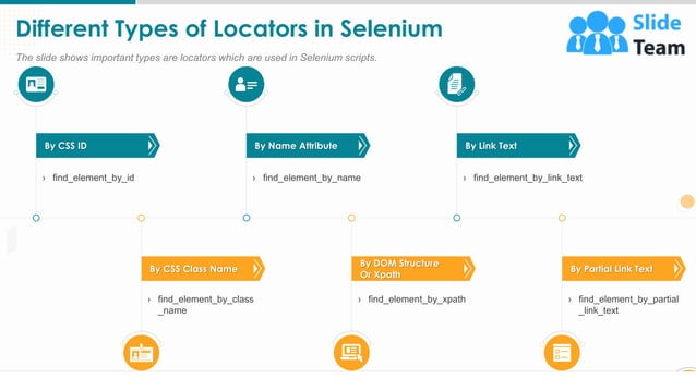 Selenium For Beginners Features Components And Architecture Complete ...
