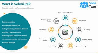 Selenium For Beginners Features Components And Architecture Complete ...