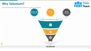 Selenium For Beginners Features Components And Architecture Complete ...