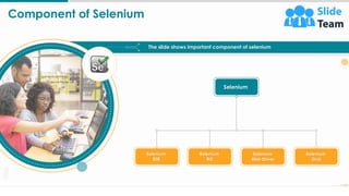 Selenium For Beginners Features Components And Architecture Complete ...