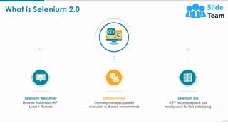 Selenium For Beginners Features Components And Architecture Complete ...