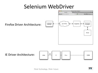 Selenium for everyone | PPT