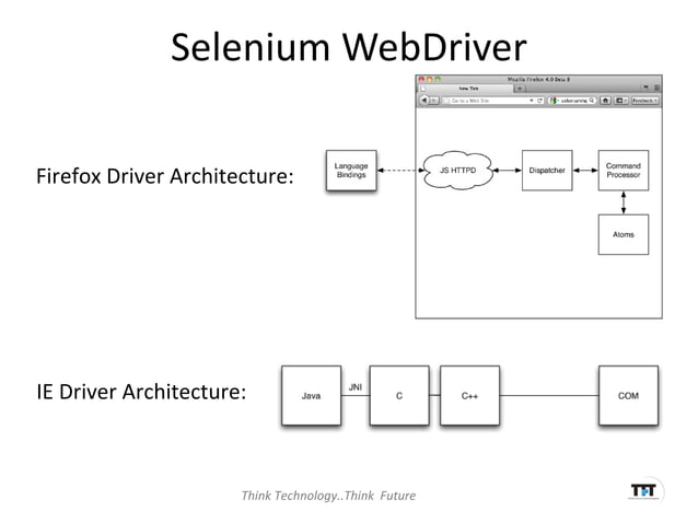 Selenium for everyone | PPT