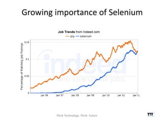 Selenium for everyone | PPT