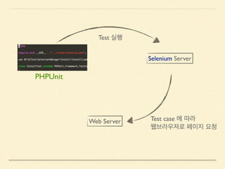 Selenium for XE | PDF