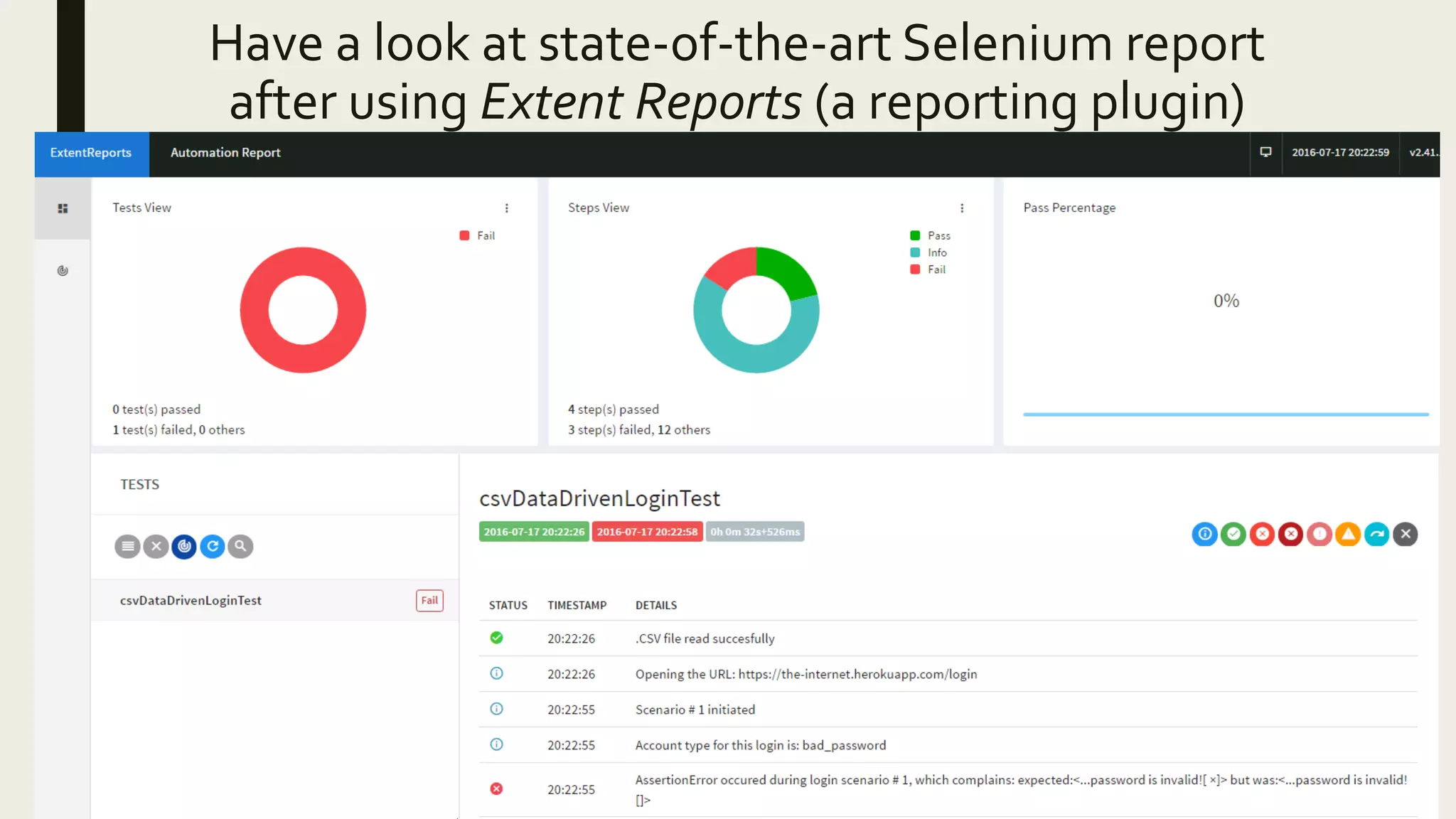 Demystifying Selenium Framework Ppt