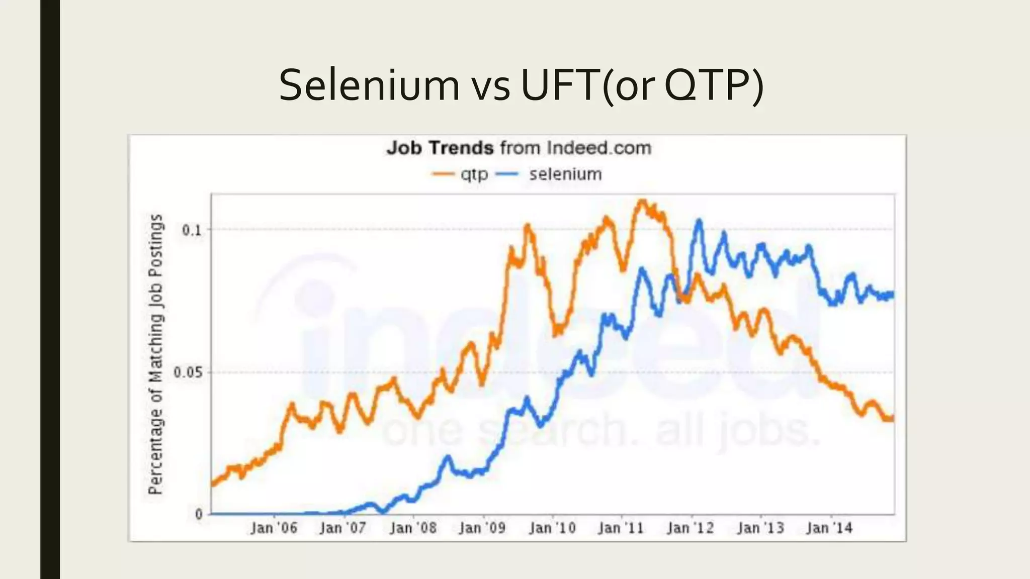Demystifying Selenium Framework Ppt