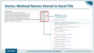 Selenium Framework using Java | Selenium Tutorial | Selenium Training Online | Edureka | PPT