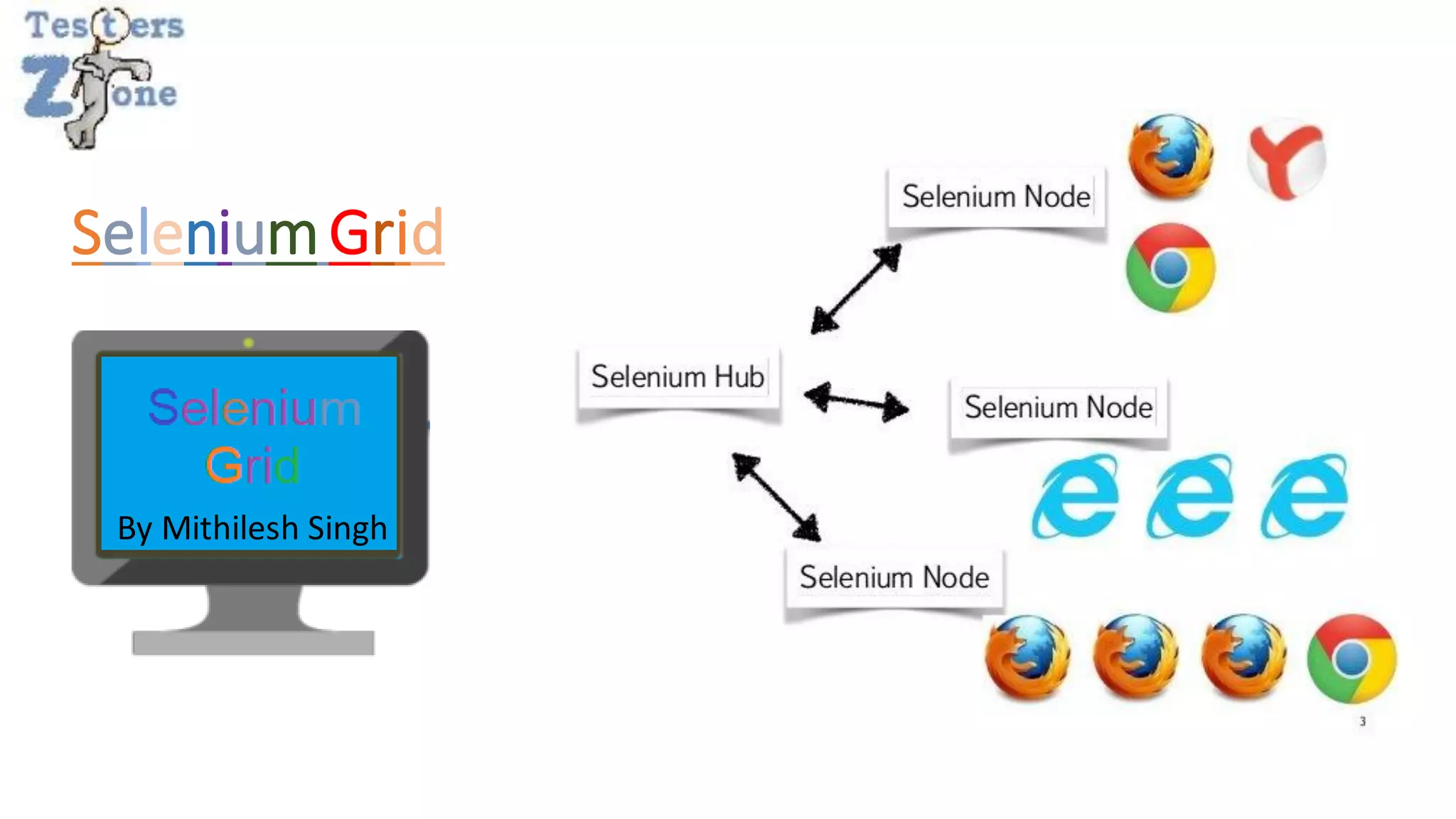 Selenium_Grid | PPT | Free Download