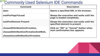 Selenium IDE | PPTX | Browsers | Computer Software and Applications