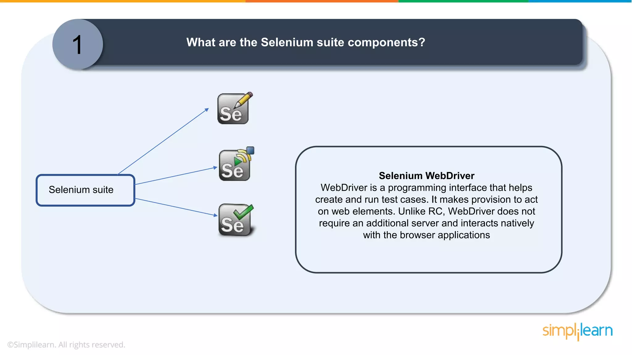 Selenium Interview Questions And Answers Selenium Interview Questions Selenium Simplilearn